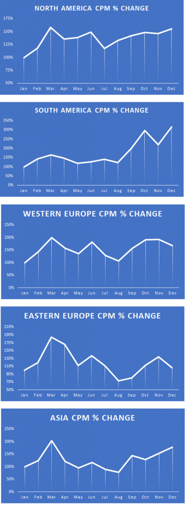 Video Ad CPM Trend Over a One Year Period - AppLixir Rewarded Video Ads ...