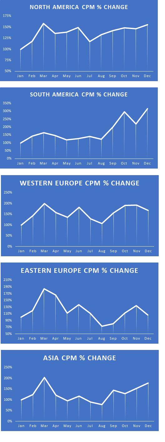 Video Ad CPM Trend Over a One Year Period - AppLixir Rewarded Video Ads ...