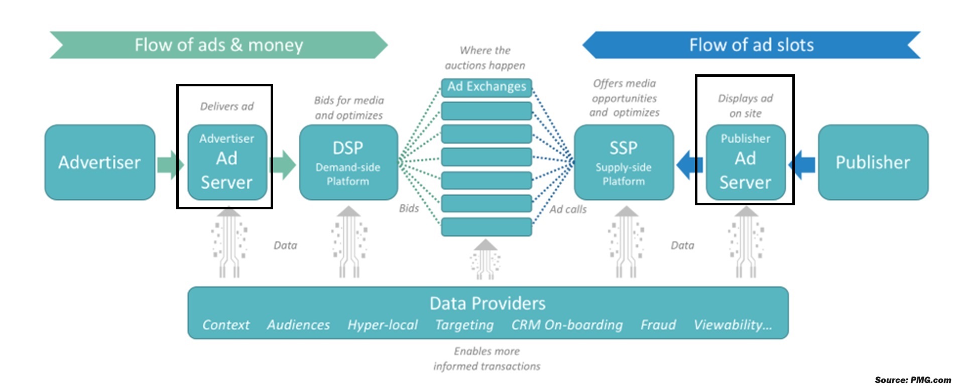 Ad Servers: The Ad Monetization Ecosystem: Part 3 - A Complete Guide to Ad Monetization and ...