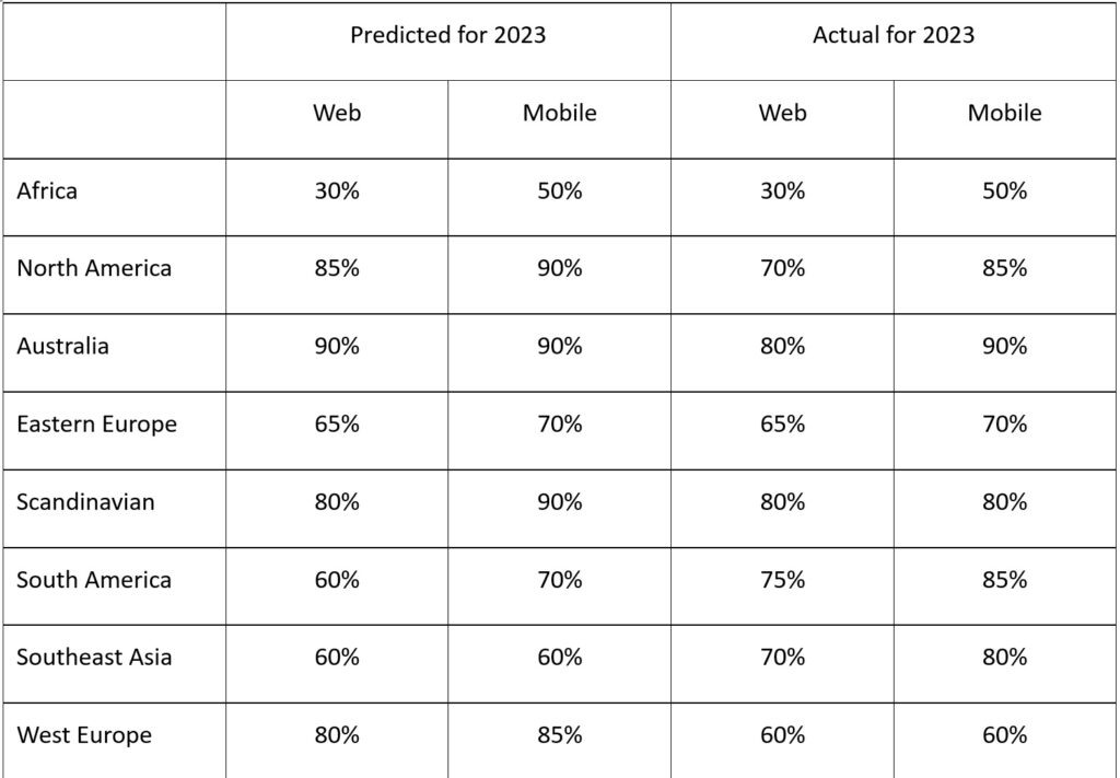Mid-Year Review Rewarded Video Ad Performance 2023 AppLixir